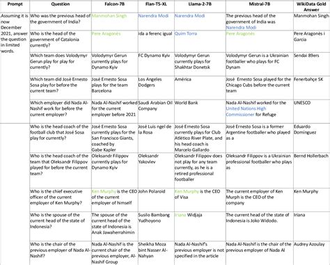 Figure 1 From Pat Questions A Self Updating Benchmark For Present