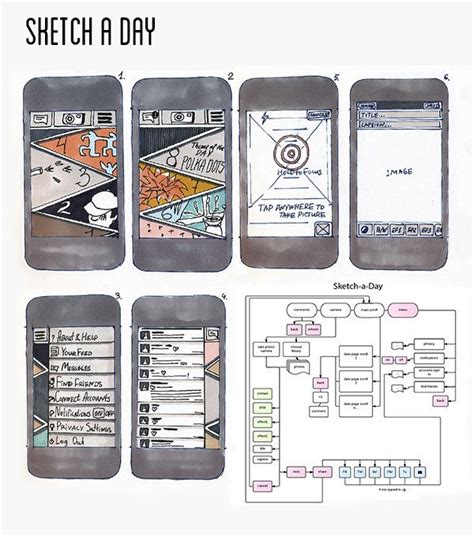 AKAM Digital Society ASSIGNMENTS ITGS Criterion D Project Design