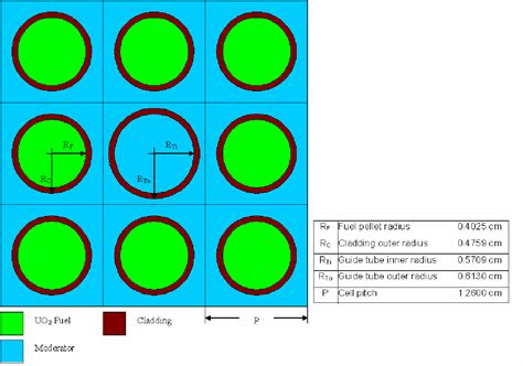 Figure 4 From Reactor Simulation With Coupled Monte Carlo And Computational Fluid Dynamics