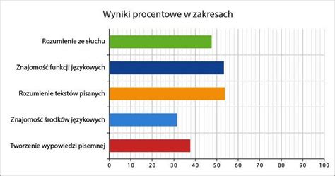 Ile słów powinna mieć rozprawka Dowiedz się teraz Drogeriarozana PL