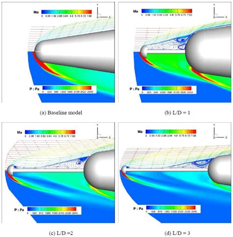 Spiked Blunt Bodies For Hypersonic Flights Gridpro Blog