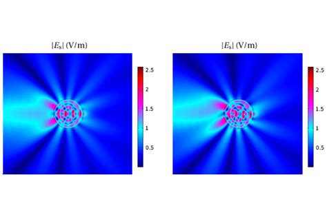 Electromagnetic Simulation And Design
