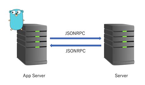 Github Keisukeyamashitago Jsonrpc A Simple Go Implementation Of