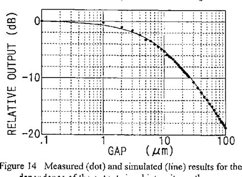 Figure 14 From How The Electro Optic Probing System Can Contribute To