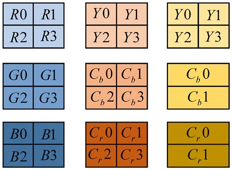 Random Matrix Transformation And Its Application In Image Hiding