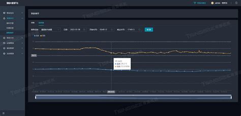 高效、智能、安全：小型机房easycvrai视频综合监控解决方案数据机房机柜 视频摄像头 Csdn博客