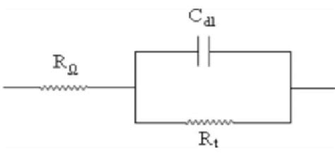 The Electrical Equivalent Circuit Model Used To Fit The Eis Spectra