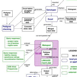 An Overview Of Data Acquisition And Processing Download Scientific Diagram