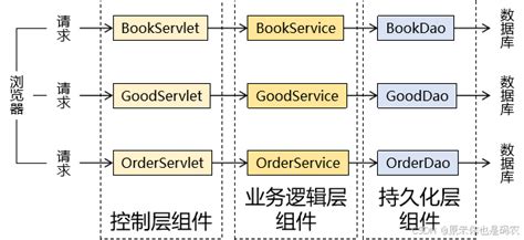 Springframework 内含 Spring 详细介绍详细入门！！spring Framework Csdn博客