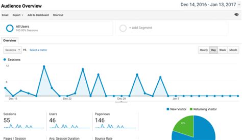 How To Get Actionable Data From Google Analytics In 10 Minutes