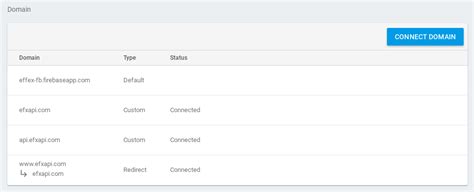 Custom Domains And Ssl With Firebase Hosting Desktop Liberation