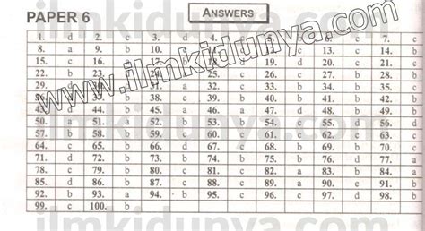 Answers Key 2012 Ppsc Pms General Knowledge Paper 6