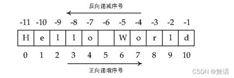 Python语言基本语法元素python基本语法元素 Csdn博客