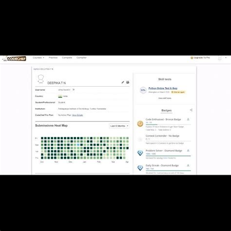 Codechef Codingjourney Problemsolving Consistency Milestone Deepika Tn
