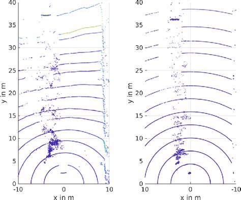 Simulating Road Spray Effects In Automotive Lidar Sensor Models