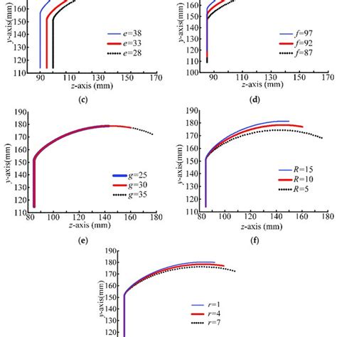 Schematic Diagram Of The Analysis Of The Influence Of The Trajectory Download Scientific