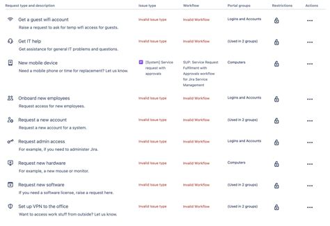 after creating a project with shared settings request types are