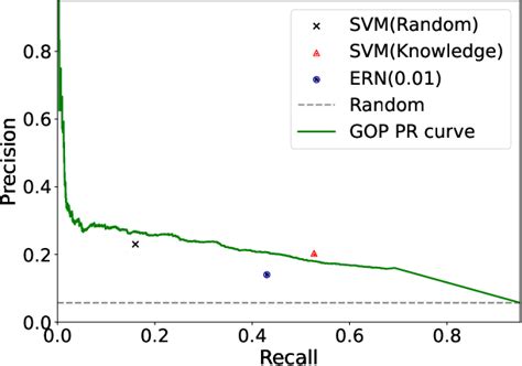 Figure 4 From Zero Shot Mispronunciation Detection By Knowledge Based Data Augmentation