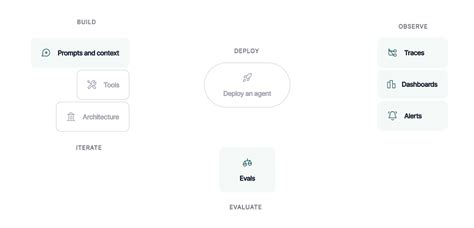 Langsmith Docs Docs By Langchain