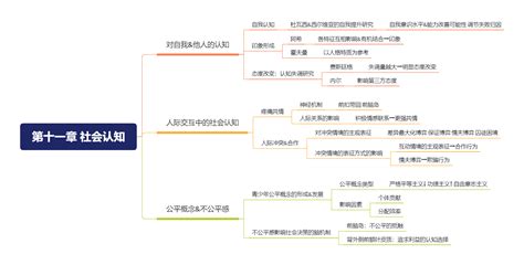 实验心理学笔记实心框架图 知乎