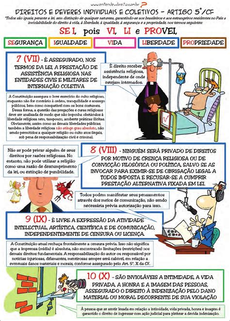 Mapas Mentais Sobre Artigo 5 Study Maps