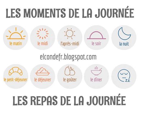 Les moments et les repas de la journée Basic french words Useful