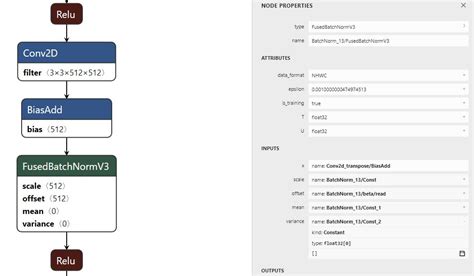 fusedbatchnormv3 with empty var conversion looks incorrect · issue