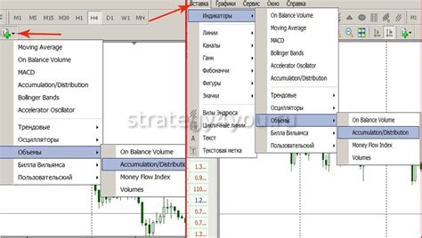 Accumulation Distribution индикатор A D Indexes описание