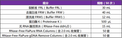 动物组织总RNA提取试剂盒离心柱型 北京百瑞极生物科技有限公司