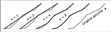 Structural Interpolations Of The Polyline A Download Scientific Diagram