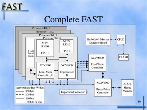 Ppt A Flexible Architecture For Simulation And Testing Fast Multiprocessor Systems
