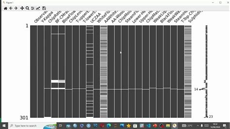 Python Missing Value Visualization With Missingno Easy And Effective