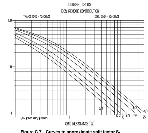 Figure 69 Ieee Std 80 2000 Ieee Guide For Safety In Ac