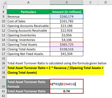 Activity Ratio Formula Calculator Example With Excel Template