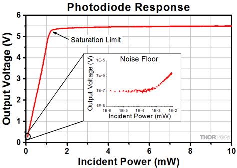 Photodiode Tutorial At Christy Robert Blog