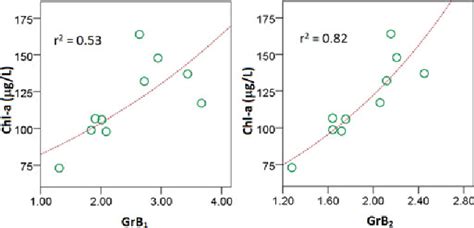 Figure 4 From Landsat 8 Oli Two Bands Ratio Algorithm For Chlorophyll A Concentration Mapping In