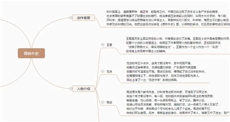 高考填报志愿思维导图 迅捷流程图制作软件官网