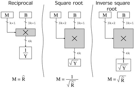 functional representation of the postprocessing module download