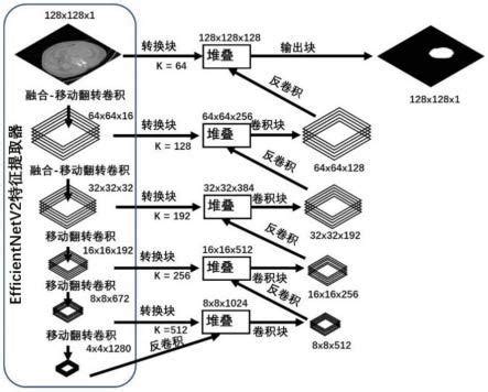 一种基于卷积神经网络的CT图像分割方法