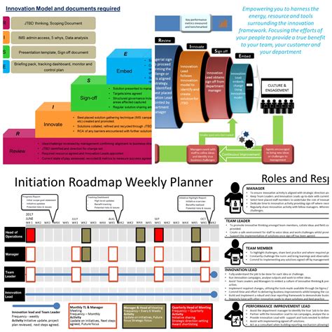 Innovation Implementation Powerpoint