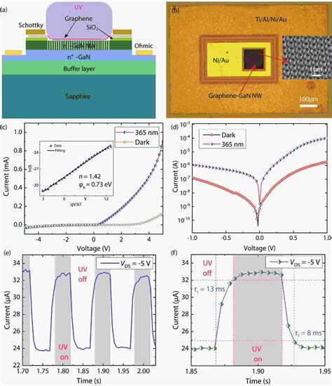 Photodetector Nanowire Array At Hugo Ruse Blog