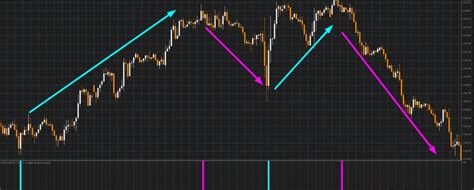 Perfect Entry Indicator Mt4 Crossover Alerts On Thinkorswim