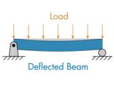 Beam Bending And Deflection File Exchange Matlab Central