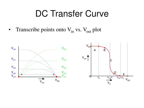 Ppt Dc Characteristics Of A Cmos Inverter Powerpoint Presentation