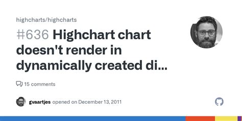 highchart chart doesn t render in dynamically created div in highstock