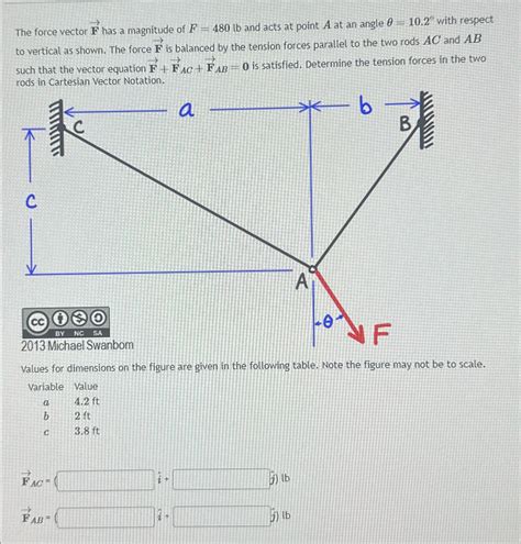 Solved The Force Vector Vec F ﻿has A Magnitude Of F 480lb