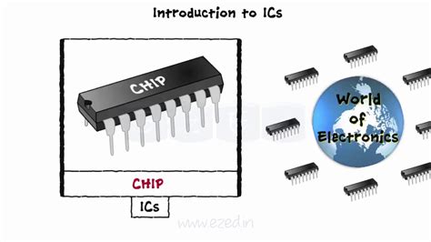 Microprocessors And Microcontrollers Youtube
