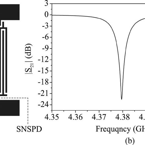 A Sketch Of The Improved Rf Snspd Device Embedded In The Gap Of A
