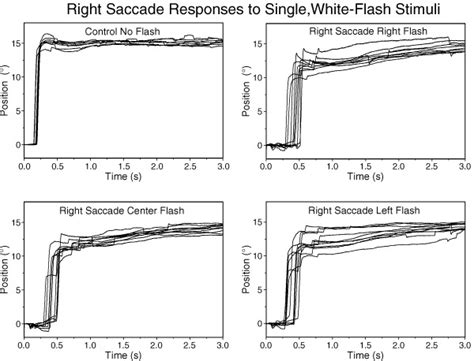 Typical 15° Saccadic Eye Movements Subj 008 To The Right Visual Field Download Scientific