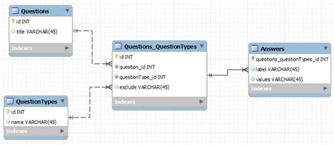 Angular 2 Submitting Dynamic Form Stack Overflow
